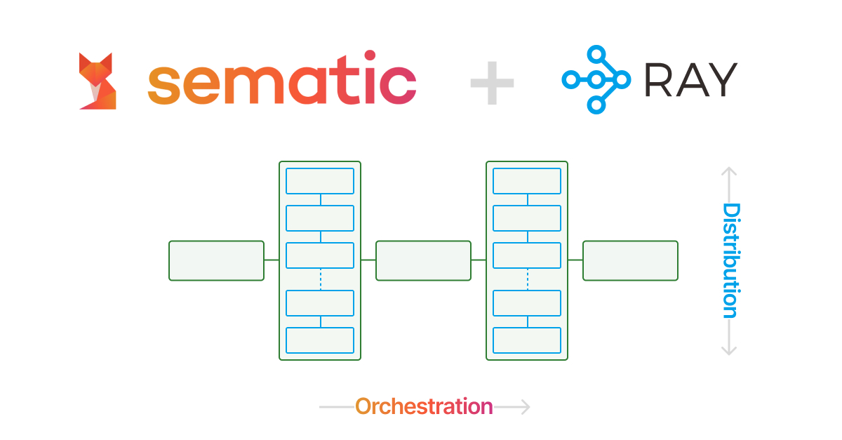 Sematic + Ray: The Best of Orchestration and Distributed Compute at your Fingertips